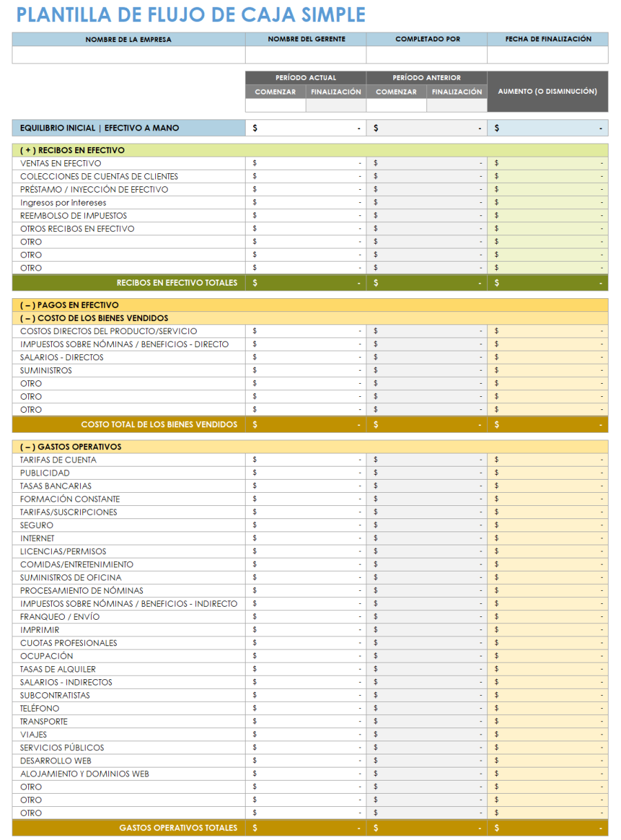 Plantillas financieras de plan de negocios | Smartsheet