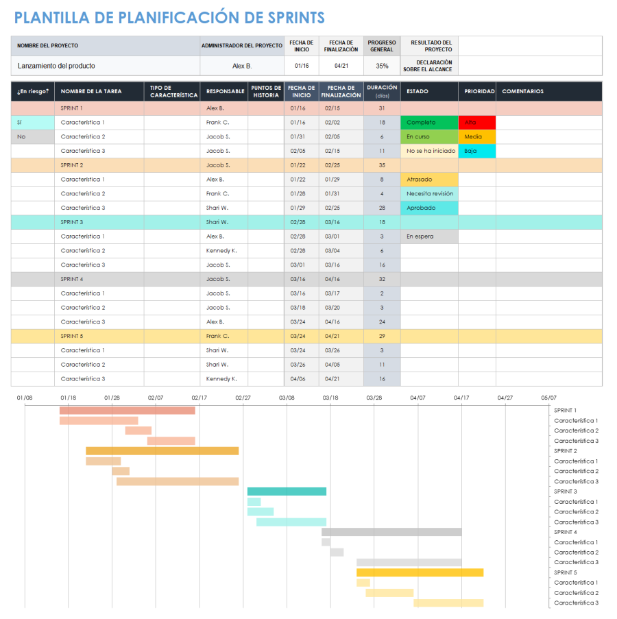 Plantillas gratuitas de planificación de sprints | Smartsheet