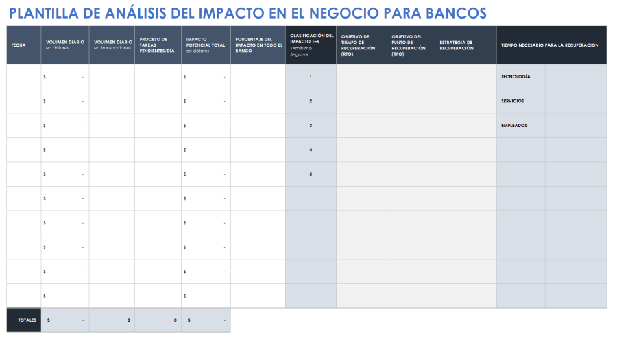 Plantillas gratuitas de análisis del impacto en el negocio| Smartsheet