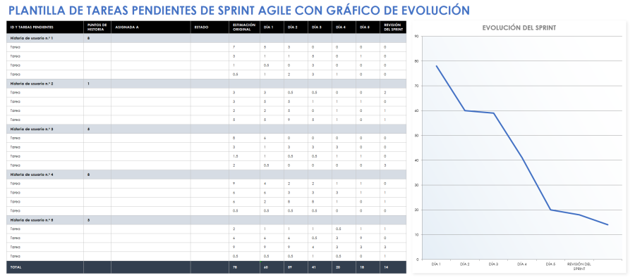 Plantillas y ejemplos gratuitos de backlog de productos | Smartsheet