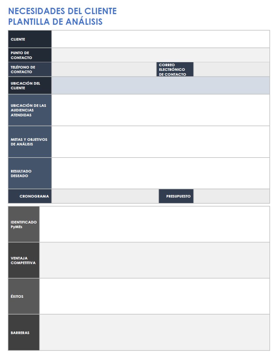 Plantillas gratuitas de análisis de necesidades | Smartsheet