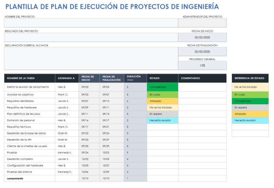 Plantillas gratuitas de ejecución de proyectos | Smartsheet