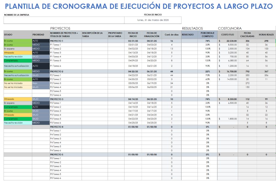 Plantillas gratuitas de ejecución de proyectos | Smartsheet