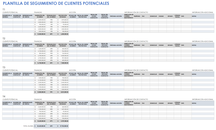 Plantillas gratuitas de listas de clientes y consumidores | Smartsheet