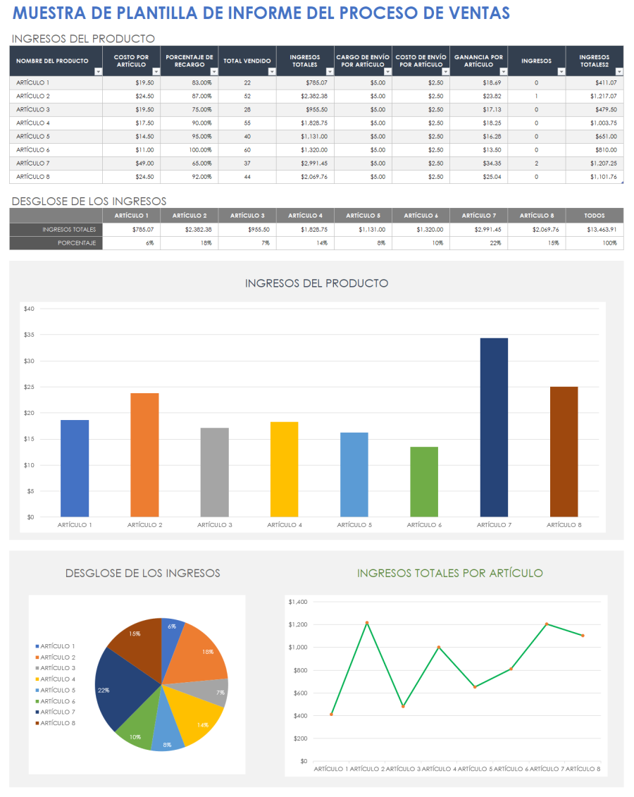 Plantillas gratuitas de procesos de ventas | Smartsheet