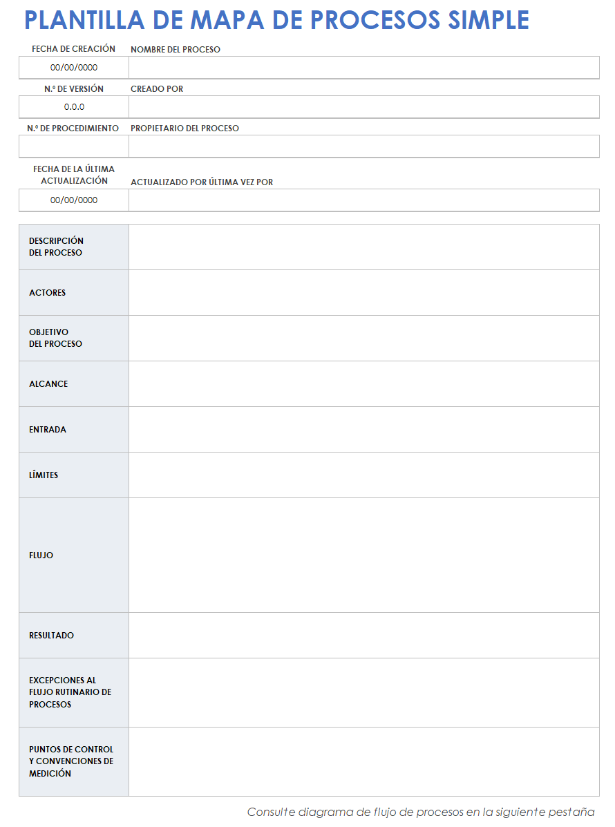 Plantillas gratuitas de mapas de procesos | Smartsheet