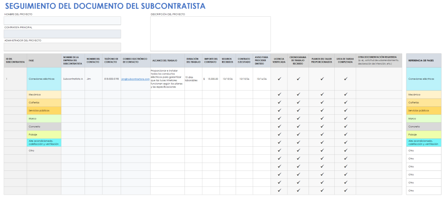 Más de 10 plantillas gratuitas de documentación de proyectos | Smartsheet