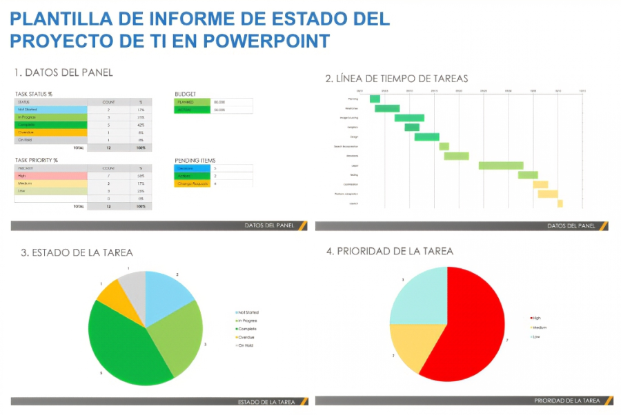 Plantillas gratuitas de estado de proyectos en PowerPoint | Smartsheet
