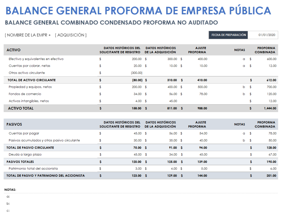 Estados financieros proforma | Smartsheet