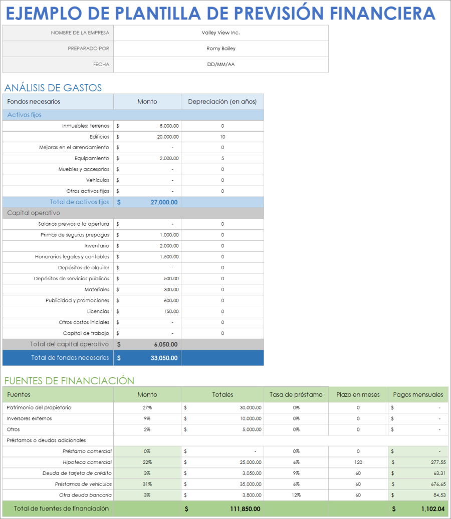 Plantillas gratuitas de proyección y previsión financieras | Smartsheet