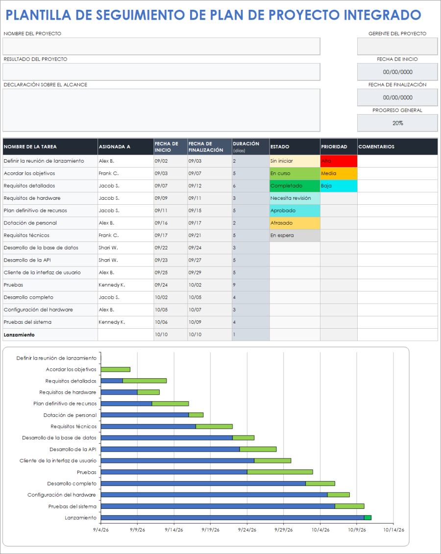 Plantillas gratuitas de seguimiento de proyectos para Hojas de cálculo de Google | Smartsheet