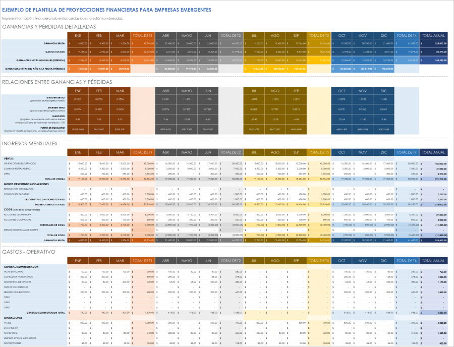 Plantillas gratuitas de proyección y previsión financieras | Smartsheet