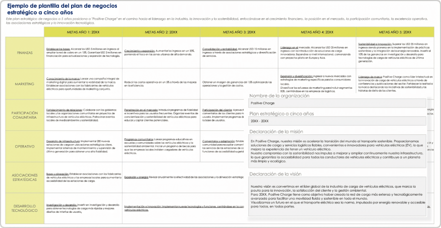 Plantillas gratuitas de planificación estratégica: todos los formatos ...