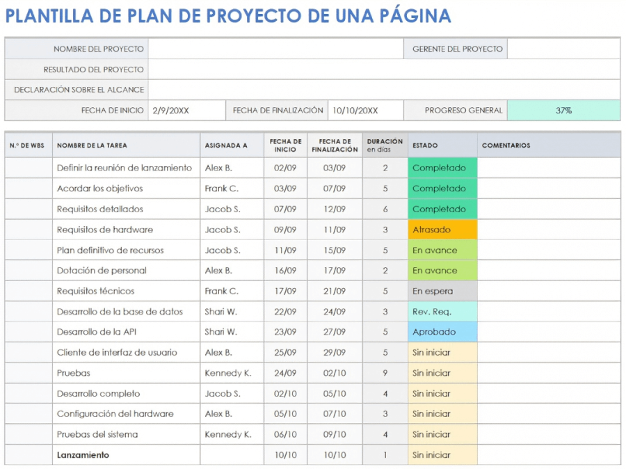 Plantillas gratuitas de planes de proyecto para Microsoft Word | Smartsheet