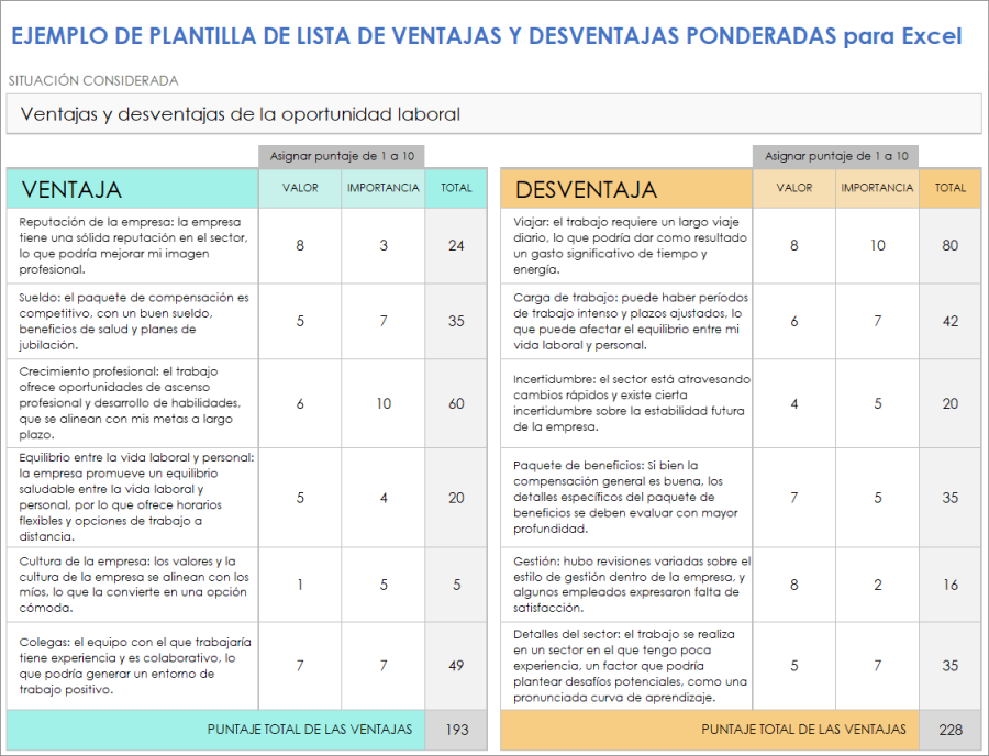 Plantillas gratuitas de ventajas y desventajas