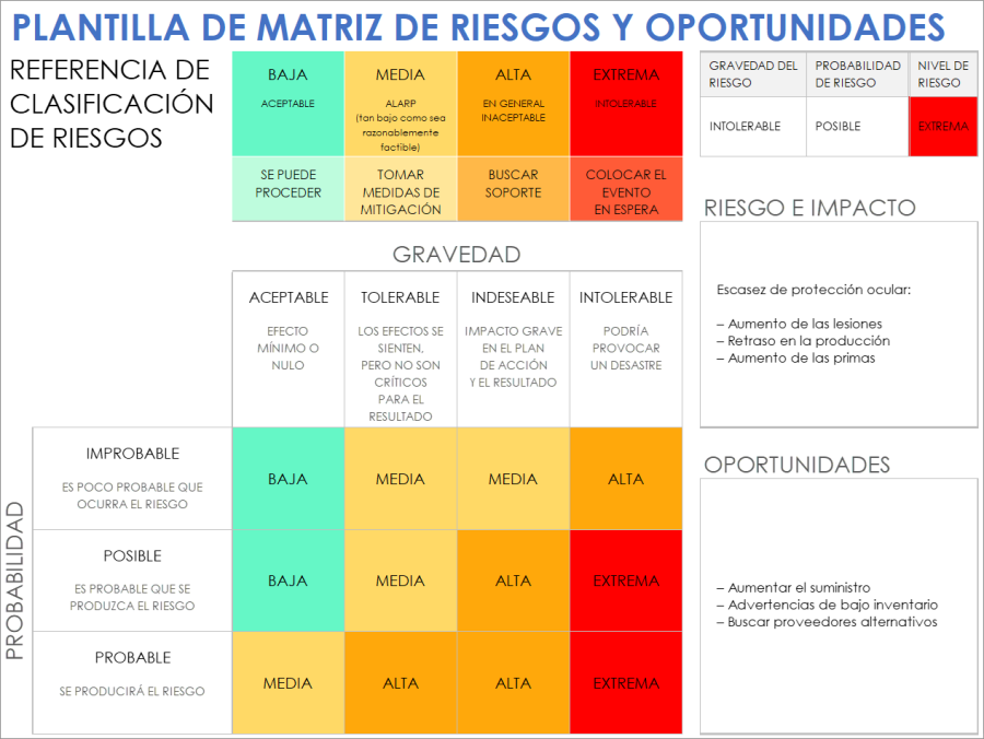 Plantillas gratuitas de riesgos y oportunidades | Smartsheet