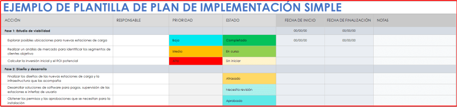 Plantillas y ejemplos gratuitos de planes de implementación | Smartsheet