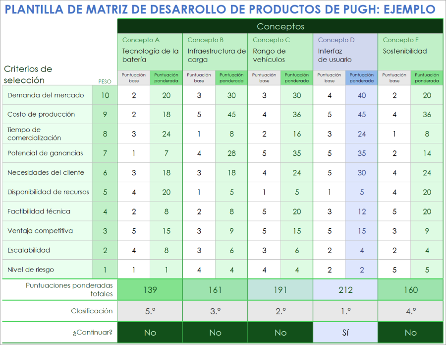 Plantillas y ejemplos gratuitos de matriz de Pugh en todos los formatos