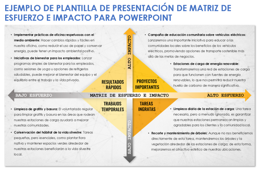 7 plantillas gratuitas de matriz de esfuerzo e impacto con ejemplos y ...