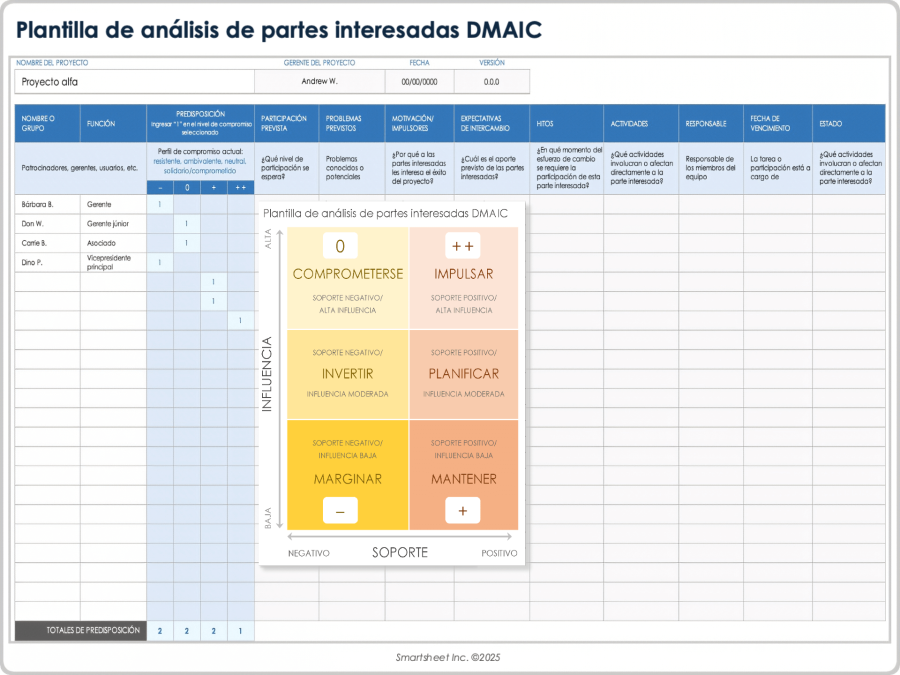 Plantillas DMAIC gratuitas: planes de proyecto, planes e informes