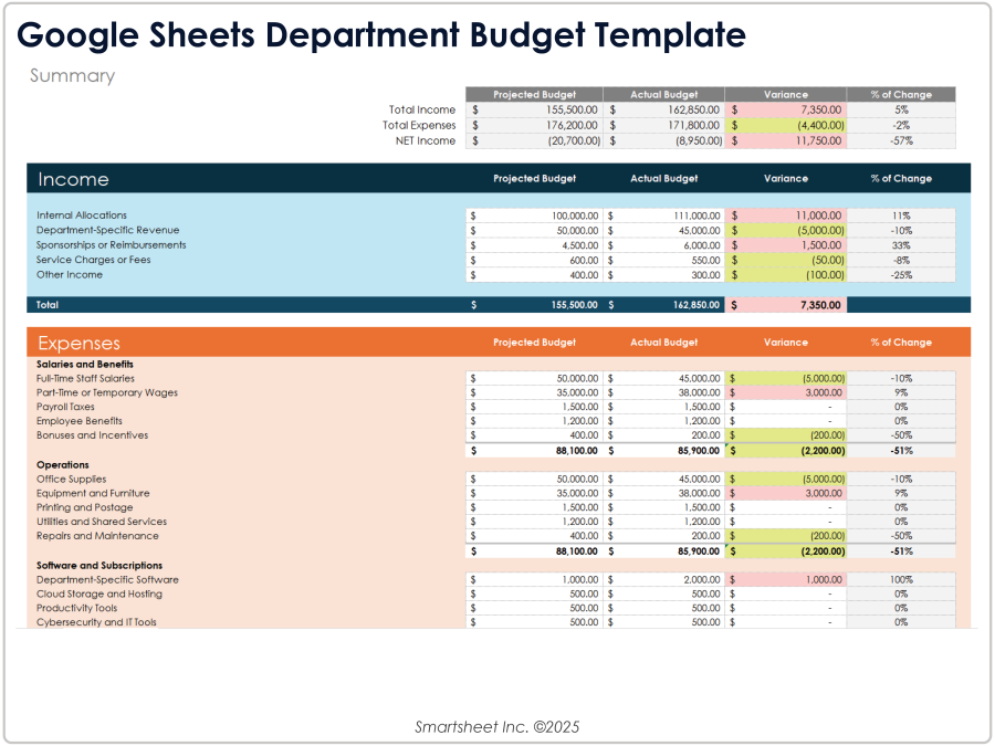 Plantillas gratuitas de presupuesto empresarial en Google Sheets