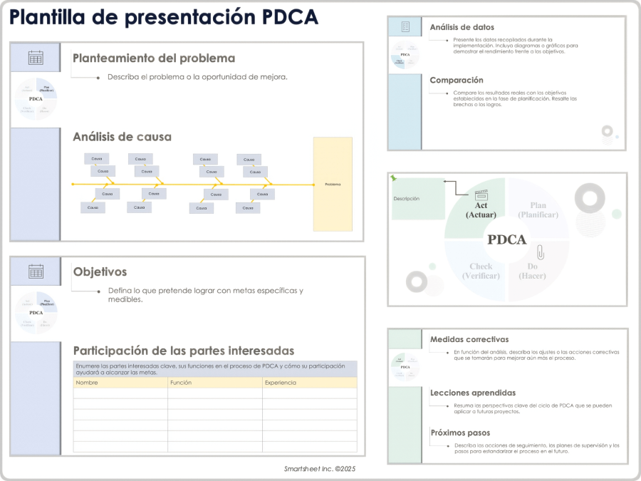 Plantillas, formularios y ejemplos gratuitos de PDCA