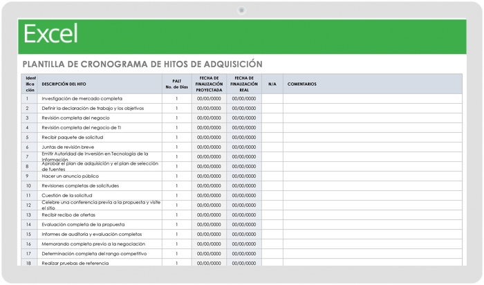 Plantillas gratuitas de Hitos del Proyecto | Smartsheet
