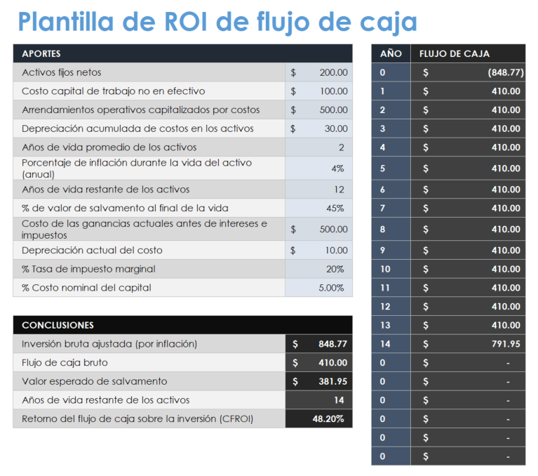 Plantillas y calculadoras de ROI gratuitas | Smartsheet
