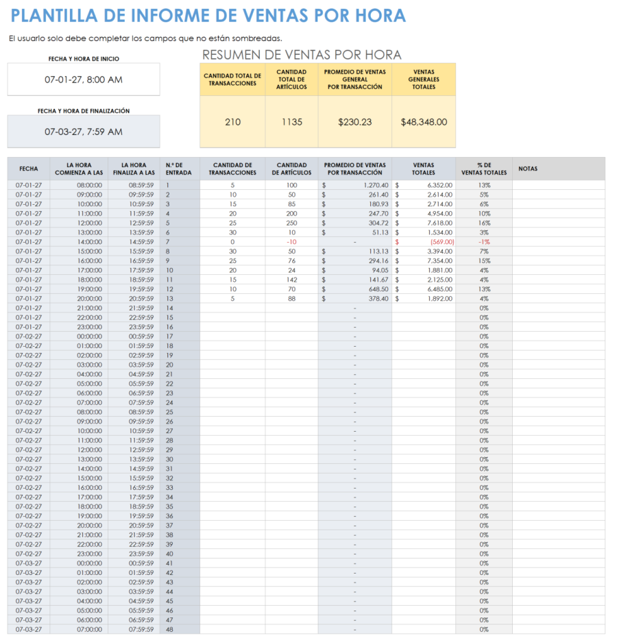 15 plantillas y formularios gratuitos de informe de ventas | Smartsheet
