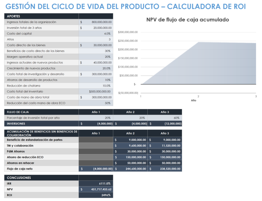 Plantillas y calculadoras de ROI gratuitas | Smartsheet