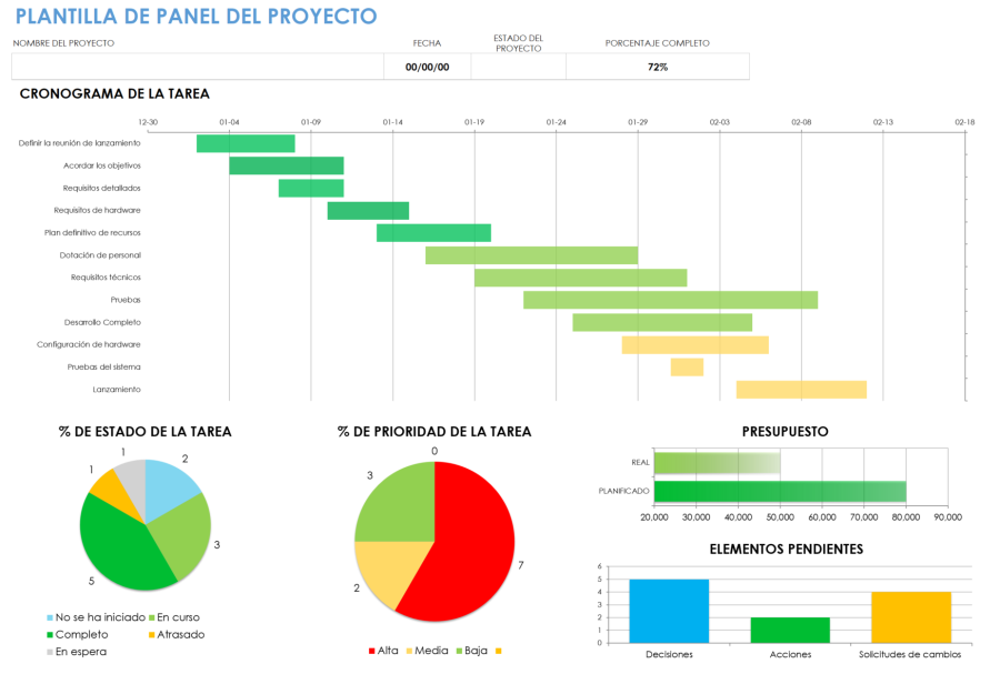 Plantillas gratuitas de panel de proyectos | Smartsheet