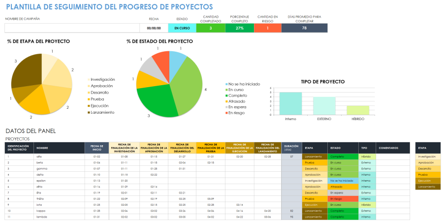 Plantillas gratuitas y ejemplos de progreso de proyectos | Smartsheet