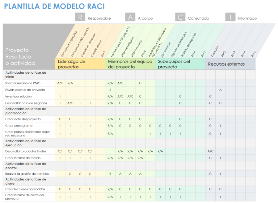 Plantillas RACI gratuitas para Microsoft Excel | Smartsheet