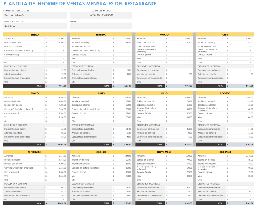Plantillas gratuitas de informe de ventas mensuales | Smartsheet