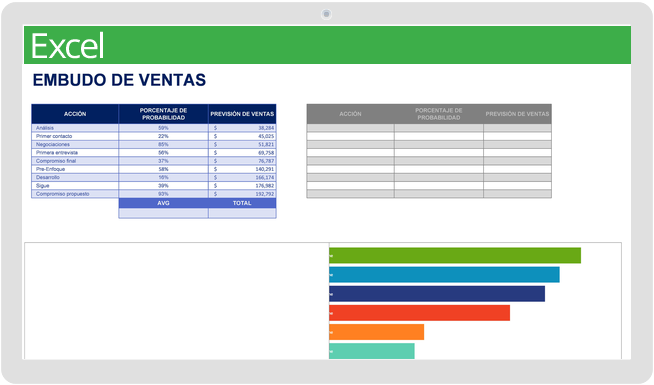 Plantillas gratuitas de planes de ventas | Smartsheet