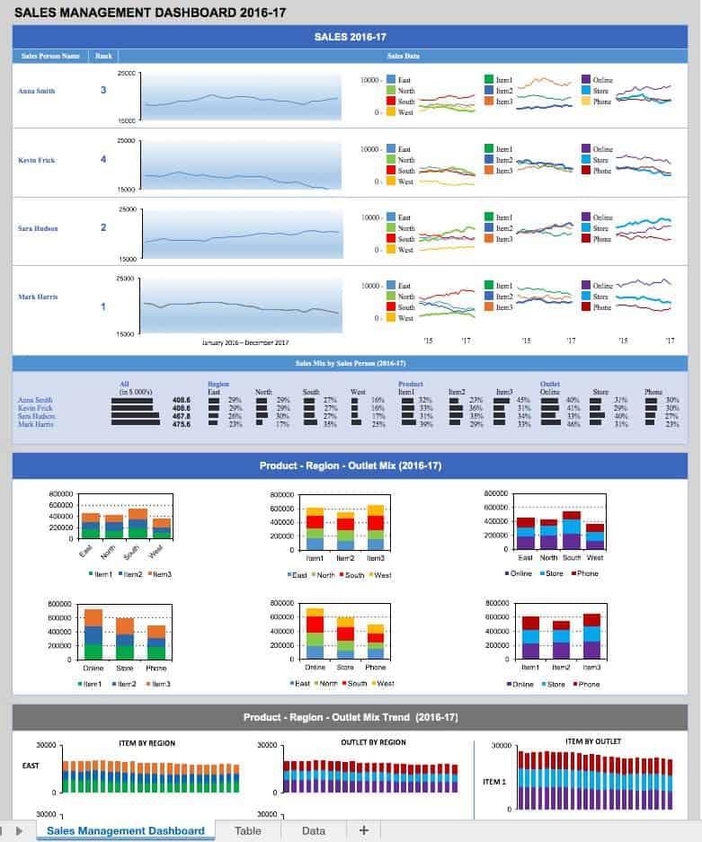 Cómo diseñar un panel de datos: Consejos y trucos | Smartsheet