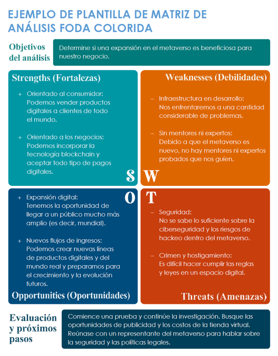 Plantillas gratuitas de análisis FODA para Microsoft Word | Smartsheet