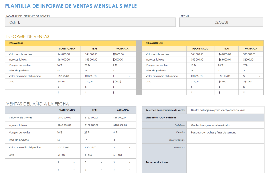 Plantillas gratuitas de informe de ventas mensuales | Smartsheet