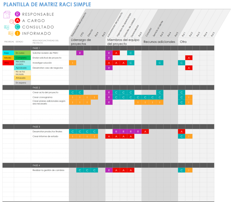 Plantillas RACI gratuitas para Microsoft Excel | Smartsheet
