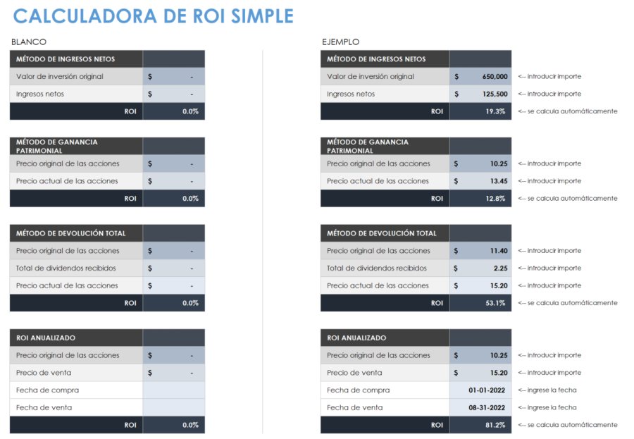Plantillas y calculadoras de ROI gratuitas | Smartsheet
