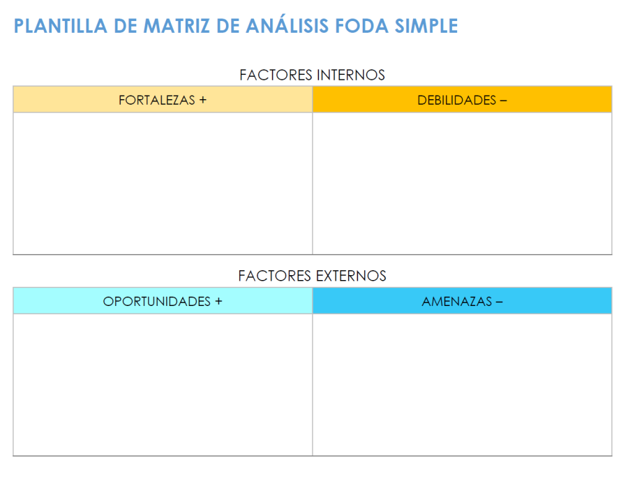 Plantillas gratuitas de análisis FODA para Microsoft Word | Smartsheet