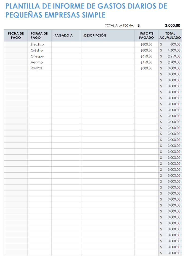 Plantillas gratuitas de informes de gastos de pequeñas empresas | Smartsheet