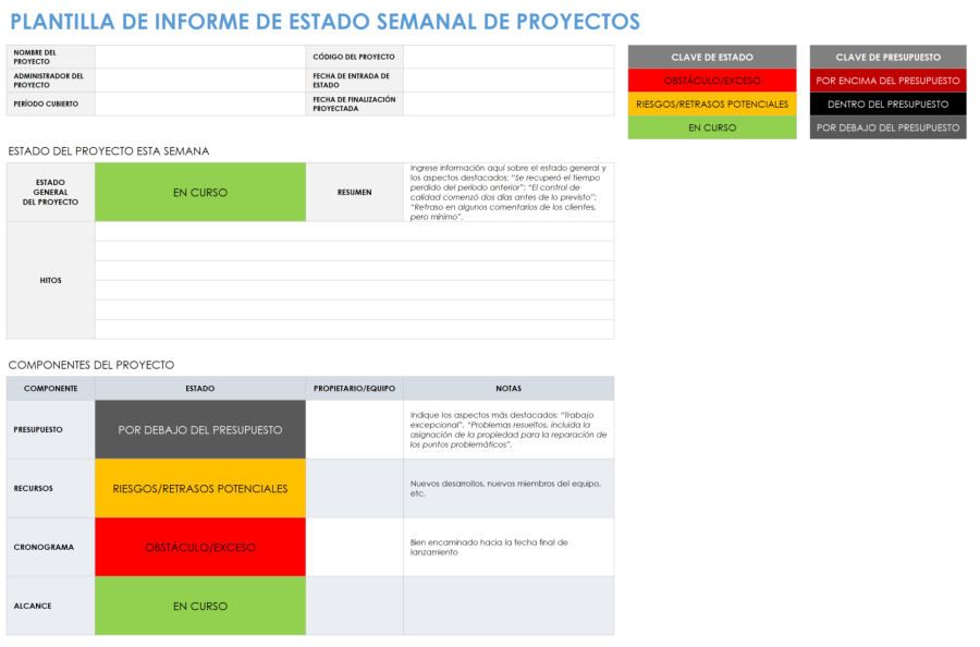 Plantillas de informe de estado semanal | Smartsheet