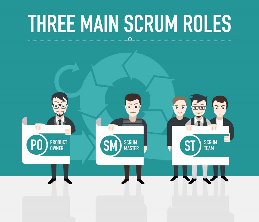 Cómo elegir los mejores candidatos para los roles de Scrum
